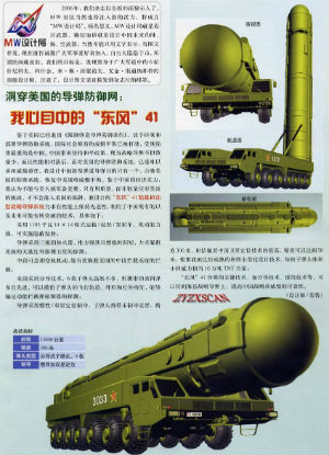 China prepares long-range NUCLEAR WARHEAD in battle for South China Sea ...