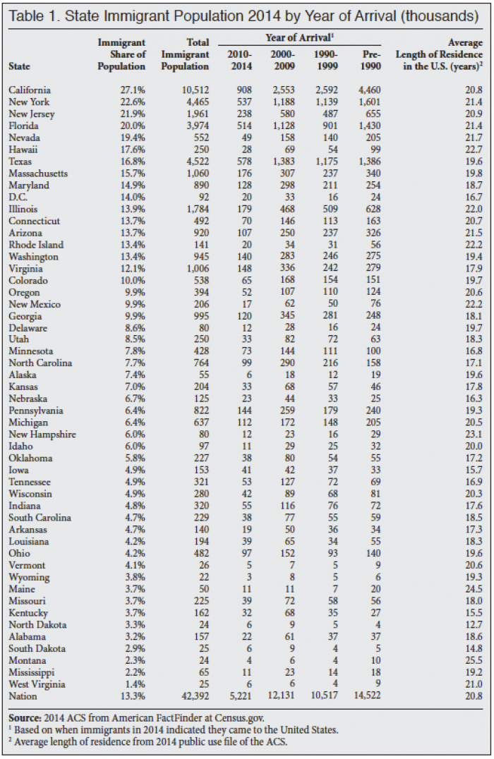 Number of Muslim immigrants into U.S. surges, as record number of ...