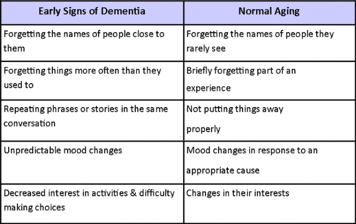 Women are at risk: Dementia affects more women than men, quickly ...